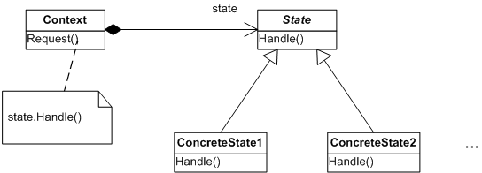 State pattern - Paweł Filipek